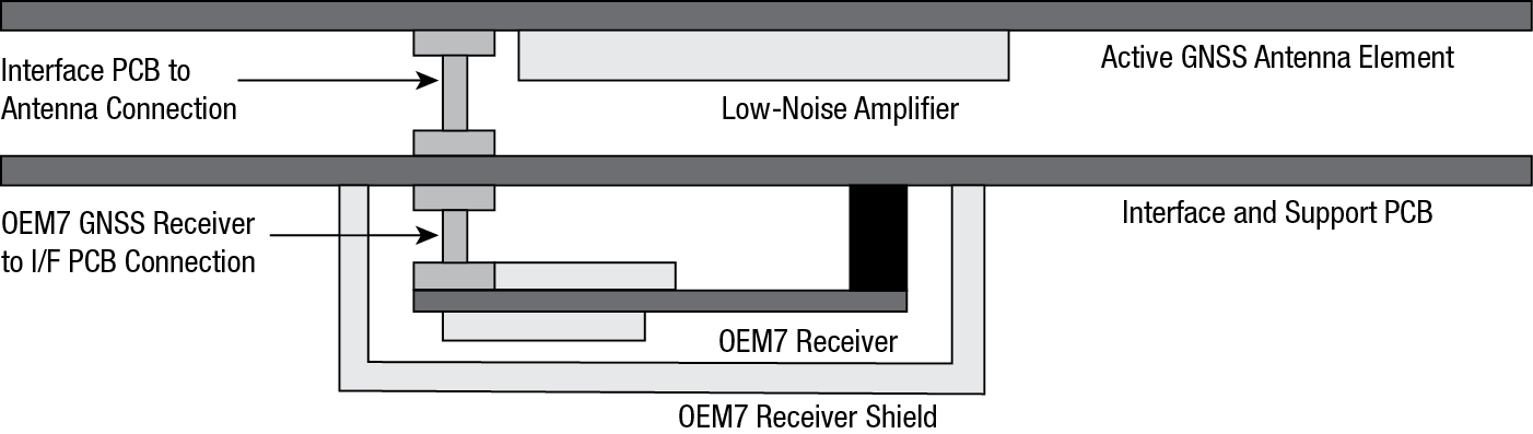 Interference from co-located LNA